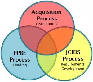 Procurement Overview - AcqNotes